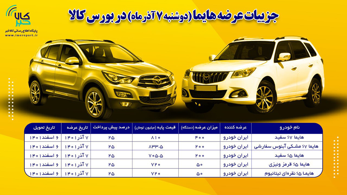 جزئیات عرضه خودرو هایما در بورس کالا | اسب بخار